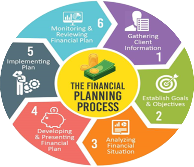 Financial Planning Proinvest Wealth Pvt Ltd 